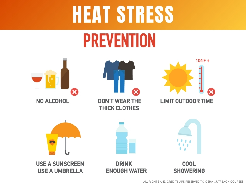 Heat Stress and Its Safety Measures
