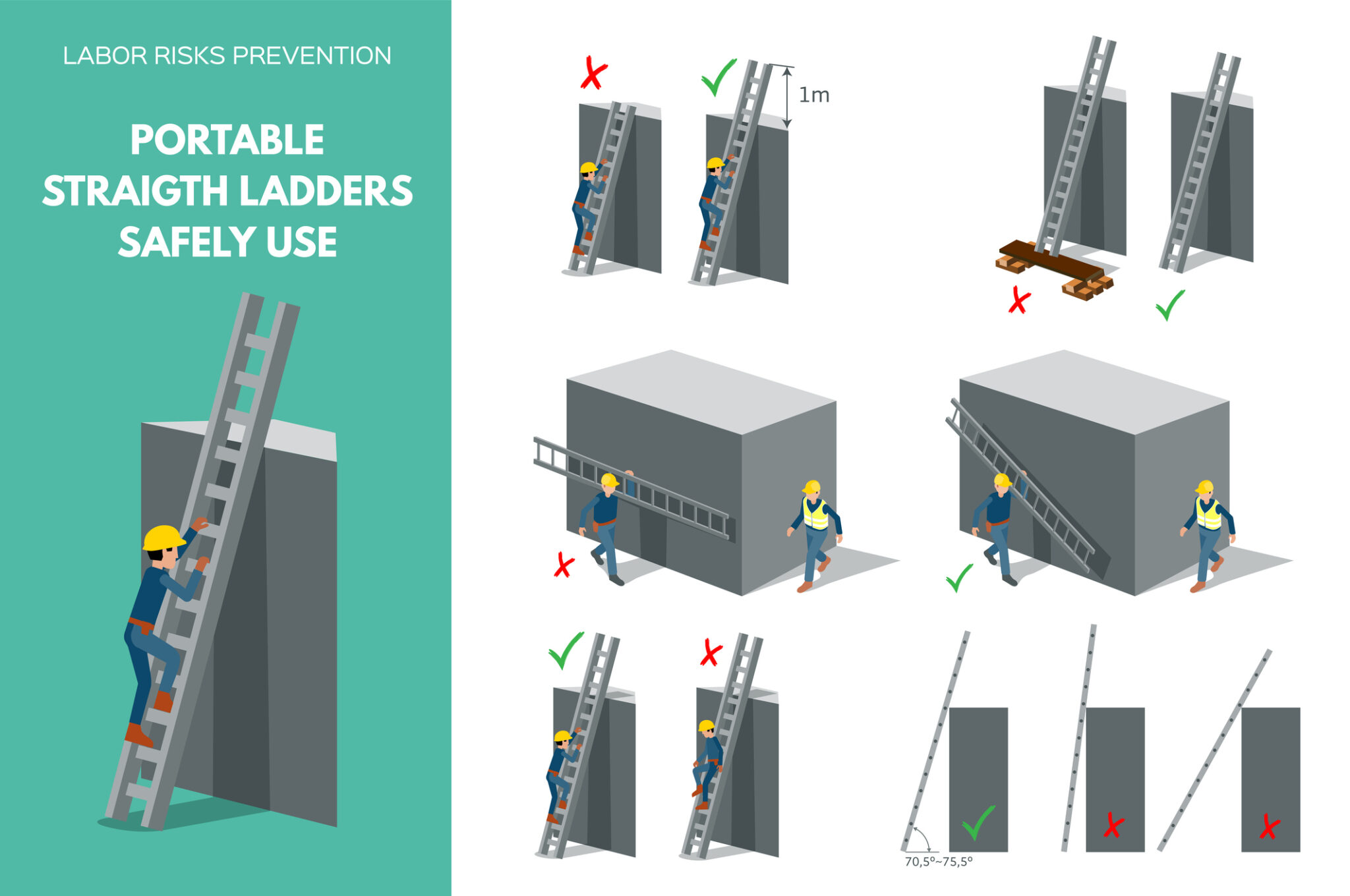 Understanding Ladder Safety (Statistics & Best Practices)