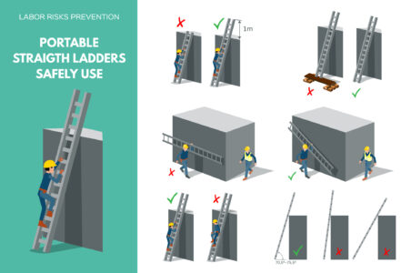 Understanding Ladder Safety (Statistics & Best Practices)