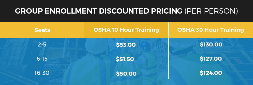 Group Enrollment | OSHA Outreach Courses